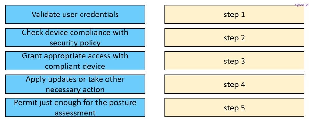 DRAG DROP - Drag and drop the posture assessment flow actions from the ...